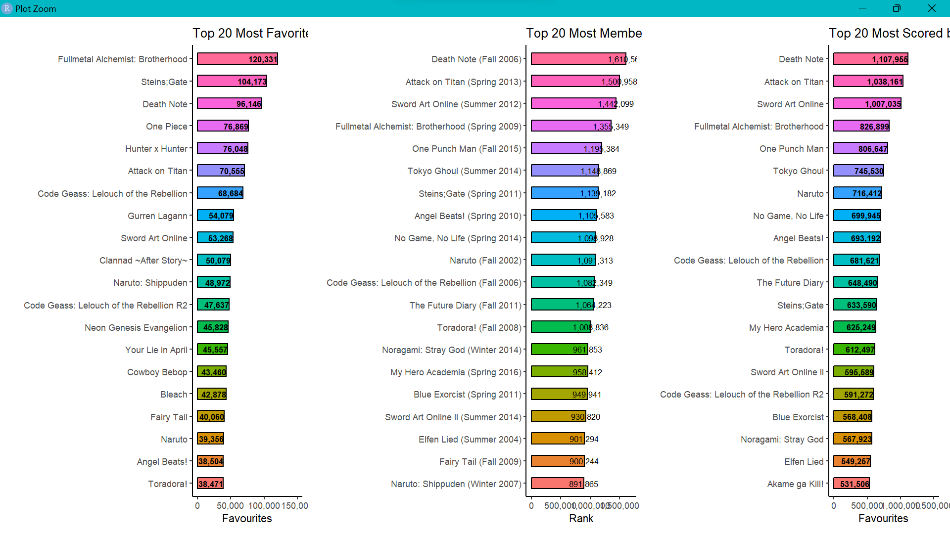 GitHub - Gargi11Raj/MAL-Ratings-Correlation-Analysis: Creating a Correlation Matrix between ...