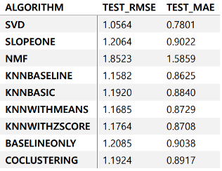 GitHub - CUAI-CAU/2022_Summer_RecSys_10