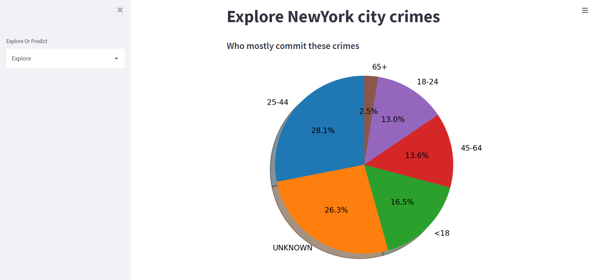 GitHub - grania38/Data-Science-NewYork-crime-prediction