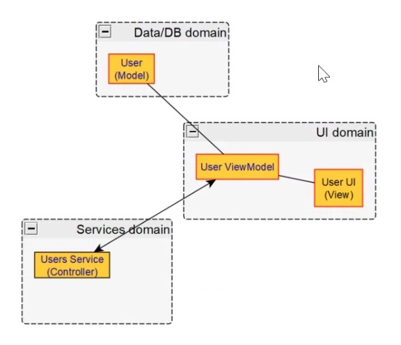EnnovaAccademy · GitHub