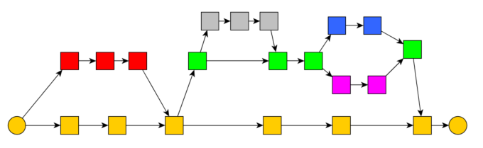EnnovaAccademy · GitHub