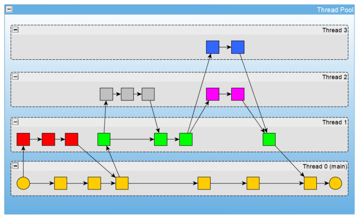EnnovaAccademy · GitHub