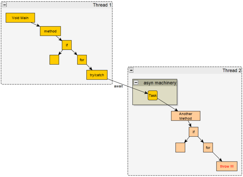 EnnovaAccademy · GitHub