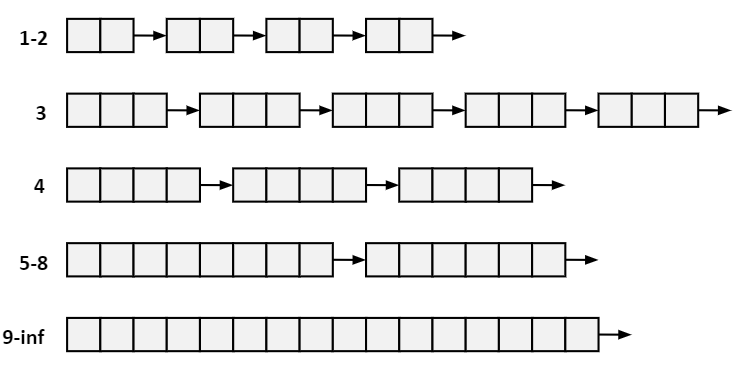 GitHub - dkkim0122/malloc-lab: malloc, free 구현 프로젝트