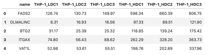 gseapy.gsea() is it bug? · Issue #178 · zqfang/GSEApy · GitHub