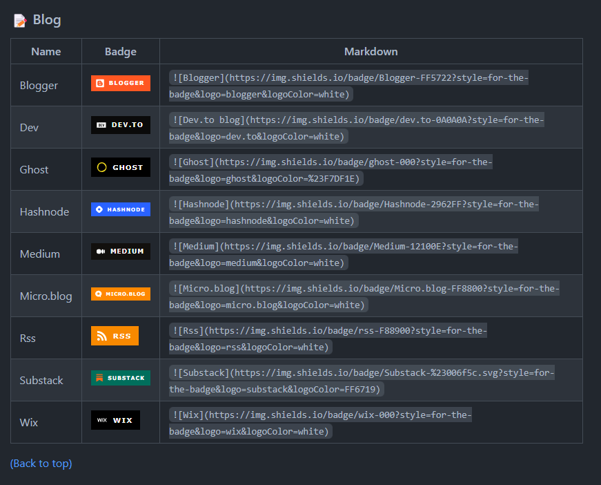 Badge Request: Add Showwcase logo in blogs section · Issue #474 · Ileriayo/markdown-badges · GitHub
