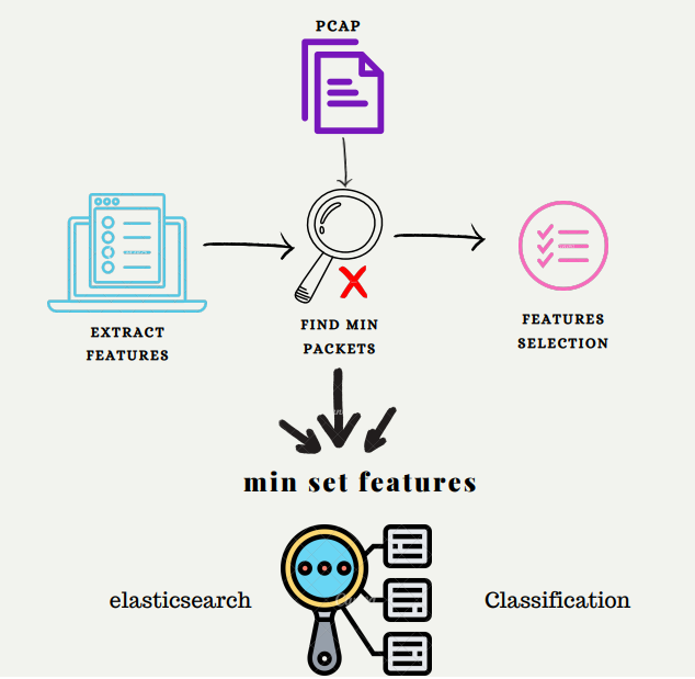 GitHub - rivkabuskila/encrypted_traffic_classification