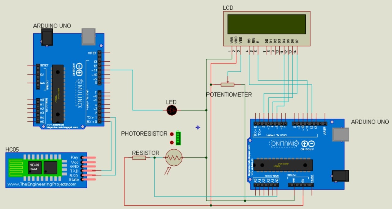 GitHub - Mehul-Kumar-Sahoo/LiFi-Technology
