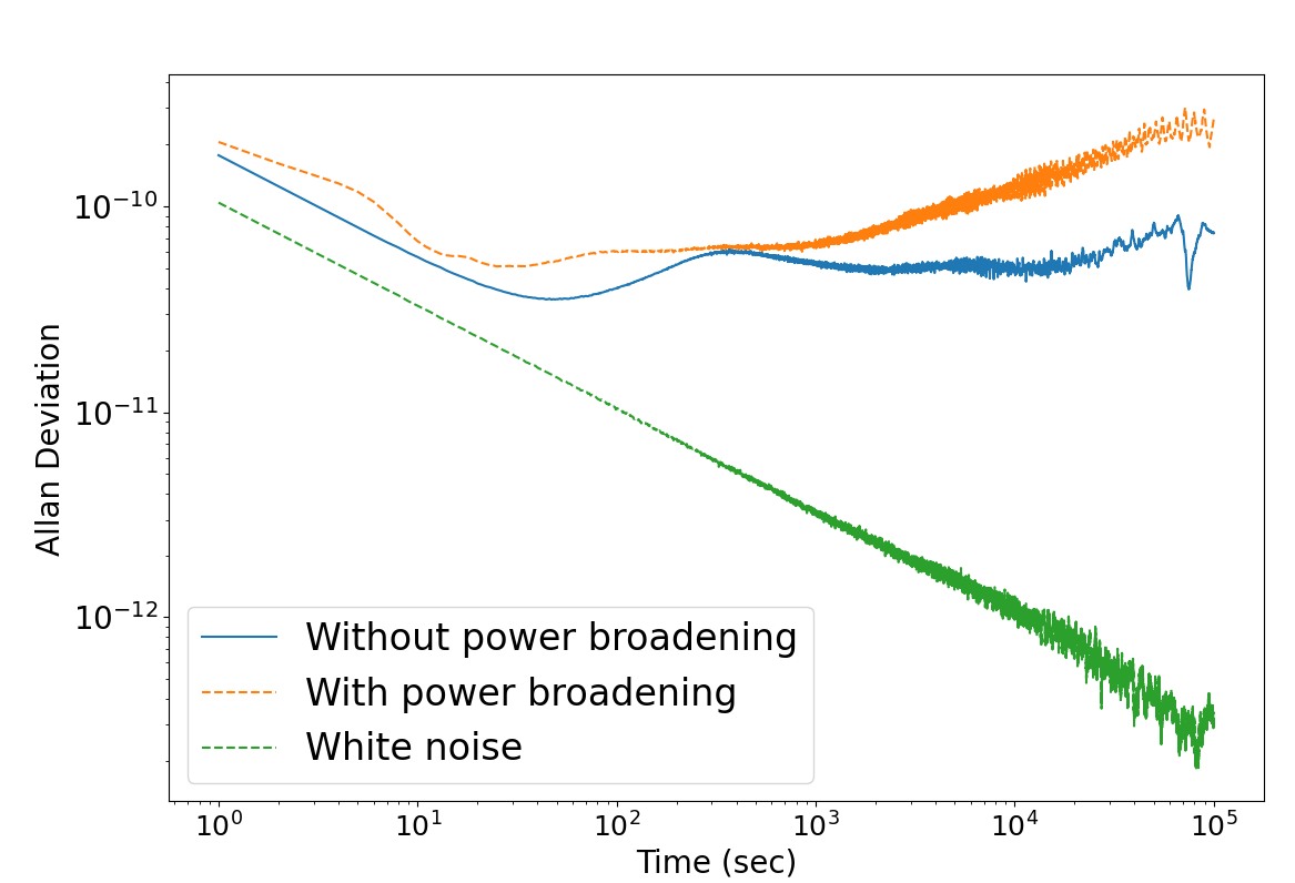 GitHub - Nakarin315/Allan_dev_laser_locking: This script is used to ...