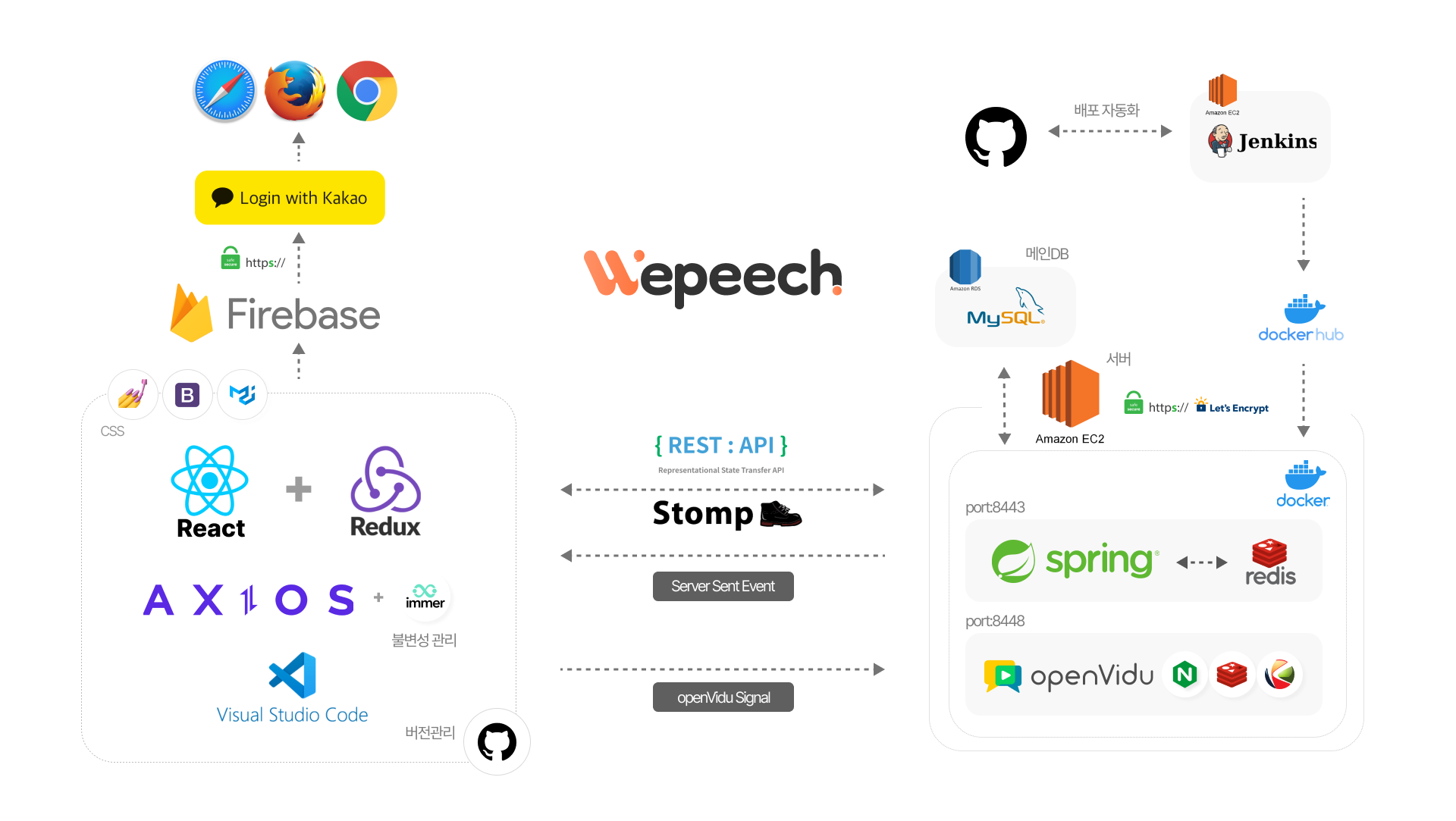 GitHub - hanghae99-6/FE