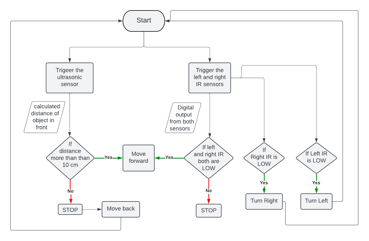 GitHub - parths9/Object_Follower_bot: Object following robot using arduino