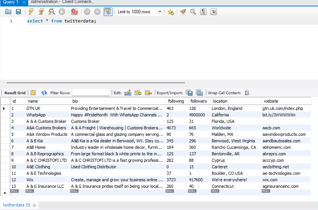 GitHub - SiddharthKoyugura/Twitter-data-scraping2: As part of task 3 at Banao technologies, I've ...