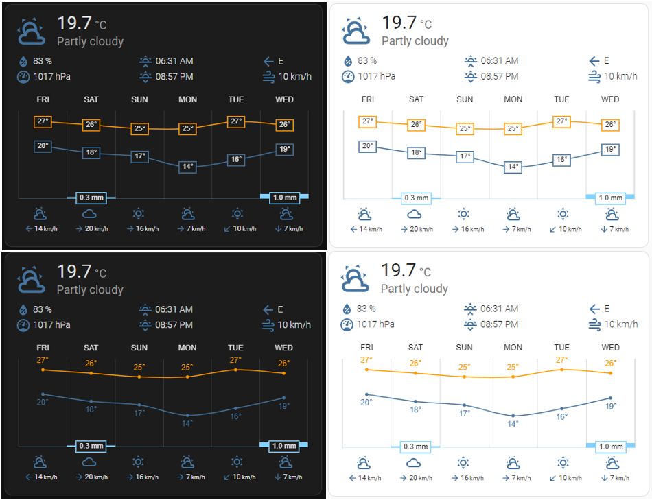 GitHub - mlamberts78/weather-chart-card: Custom weather card with charts.