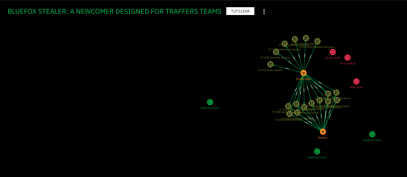[Alienvault] Relationships Not Created Between Files/IPv4/Other Observables and Malware entities ...