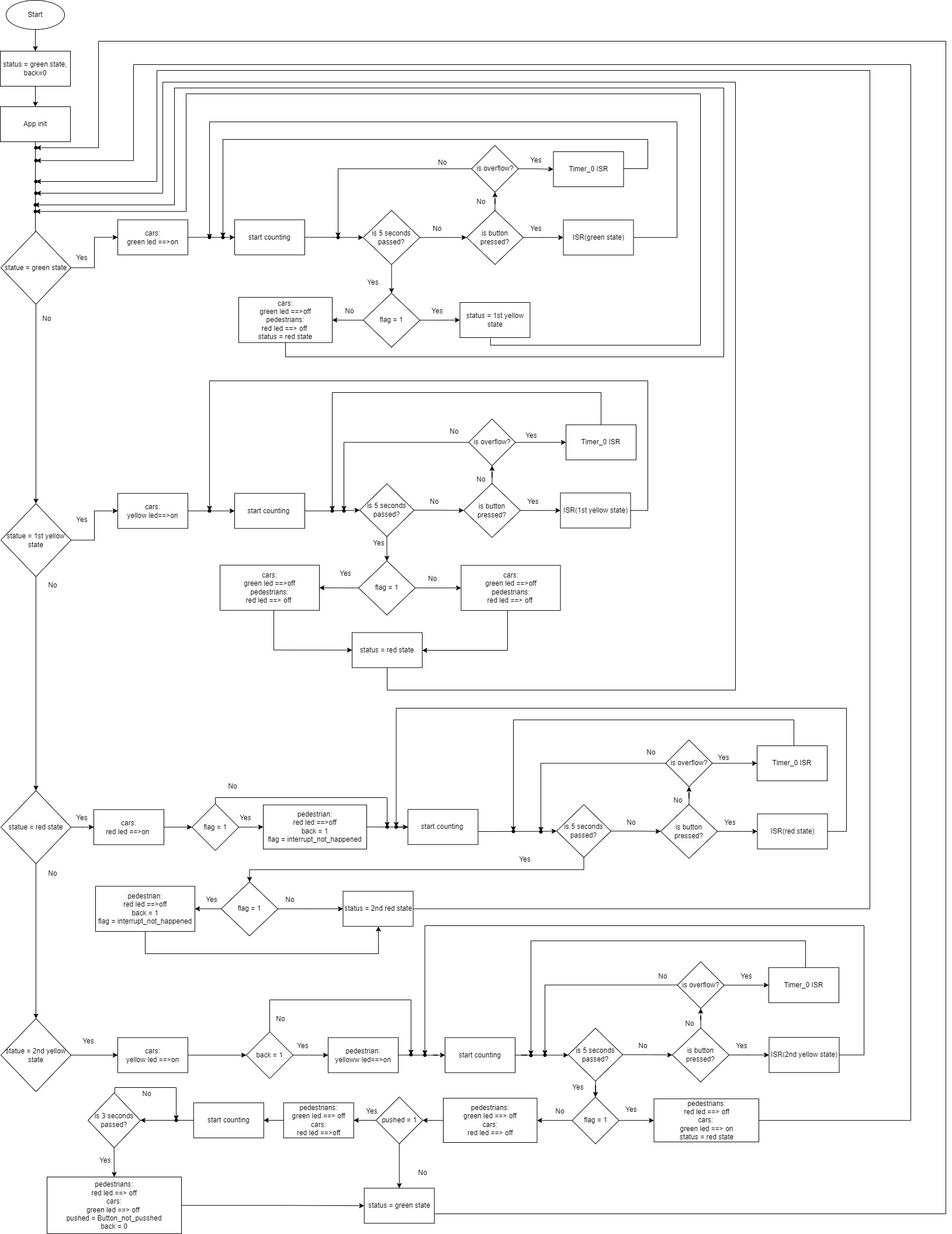 GitHub - Ezzo0/On-demand-traffic-light-control: On-demand smart traffic ...