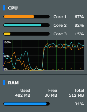 Processor 3 Dormant in 388 Firmware · Issue #356 · gnuton/asuswrt-merlin.ng · GitHub
