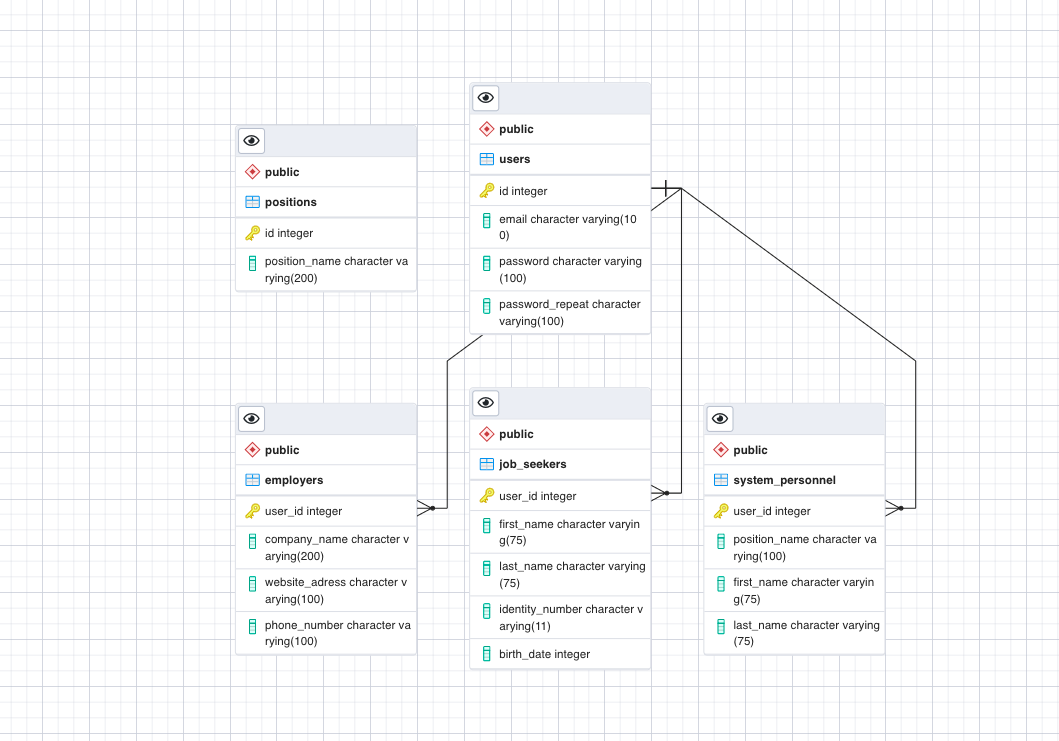 GitHub - mstfkilic/HrmsProjectJavaBackEnd: Human Resource Management ...