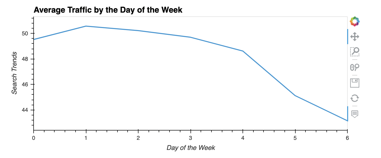 GitHub - jbatarse1/Time_Series_Forecasting_Prophet: Forecast using Prophet in Google Colab