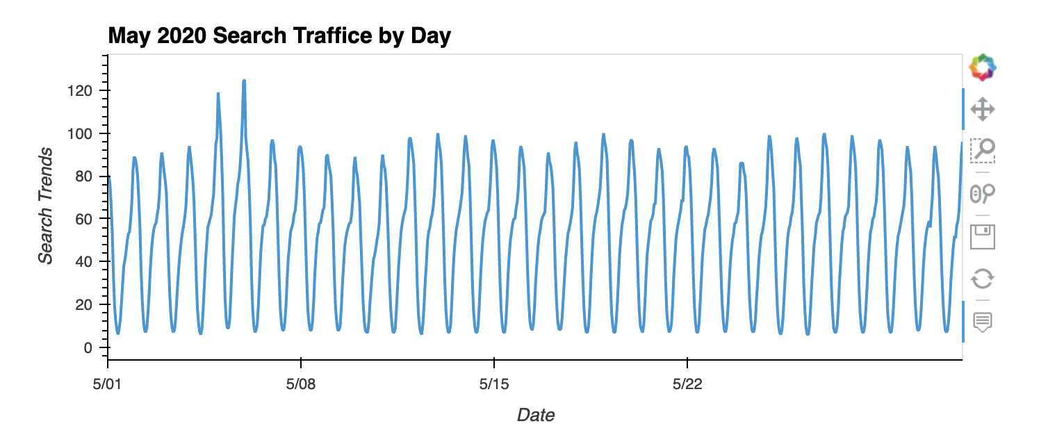 GitHub - jbatarse1/Time_Series_Forecasting_Prophet: Forecast using Prophet in Google Colab