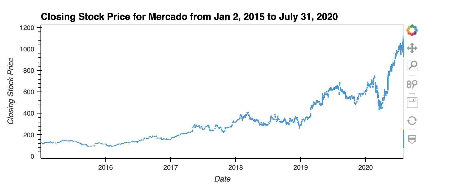 GitHub - jbatarse1/Time_Series_Forecasting_Prophet: Forecast using Prophet in Google Colab