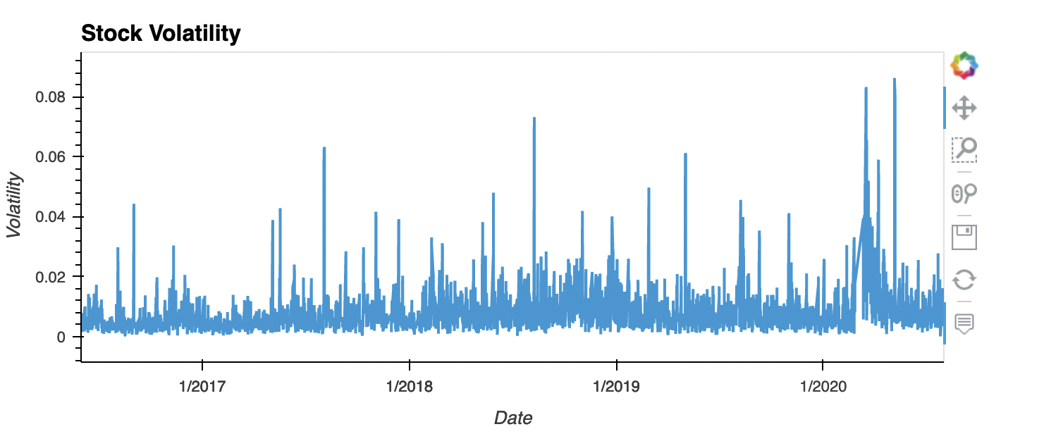 GitHub - jbatarse1/Time_Series_Forecasting_Prophet: Forecast using ...