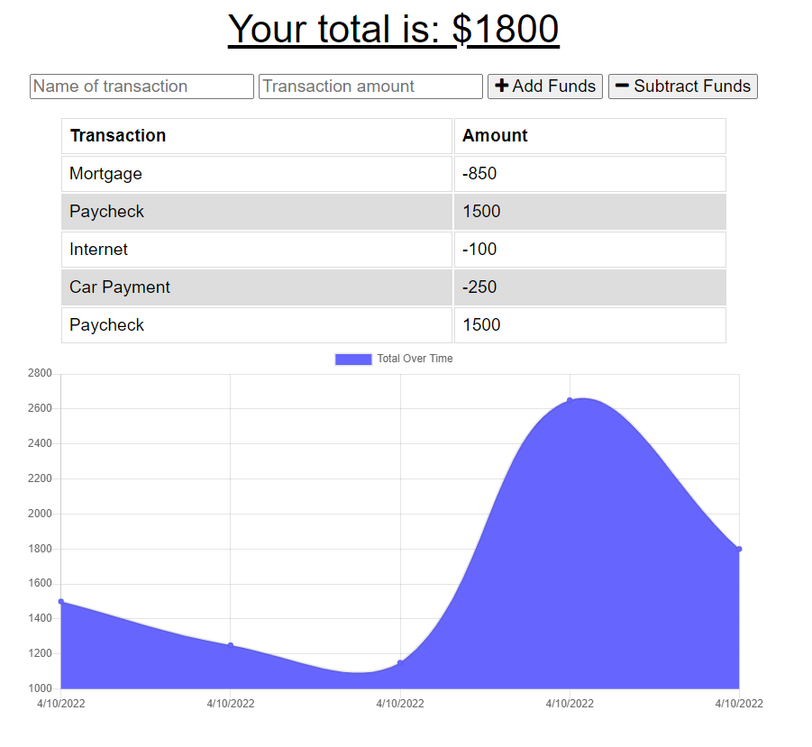 GitHub - dwetoskey/Budget-Tracker