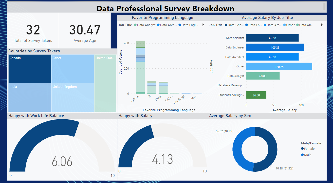GitHub - Kelvinchuks/Data-Professional-Survey-Breakdown