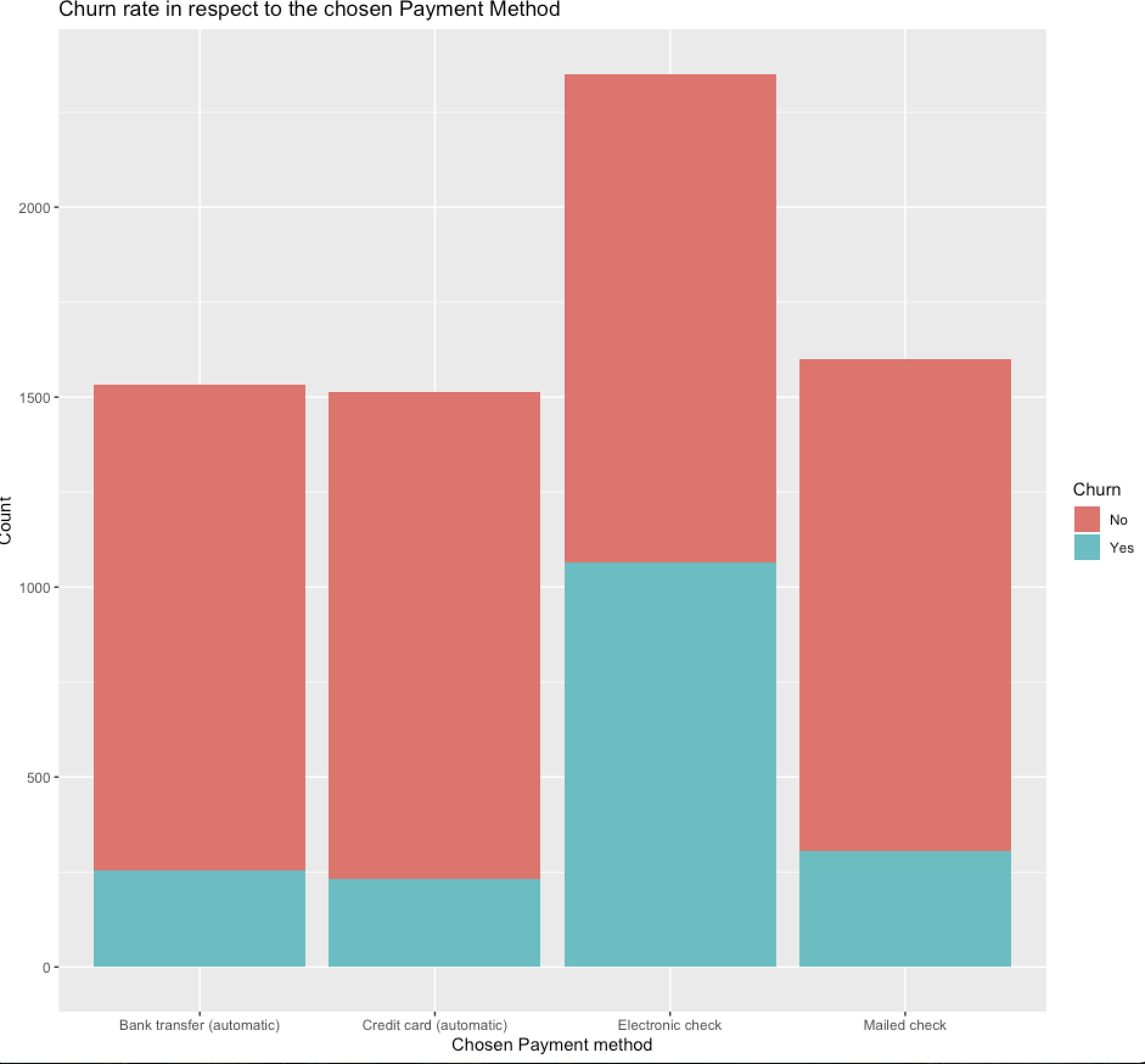 Github Vnumpyz806rdataanalytics Data Analytics Projects Executed 2385