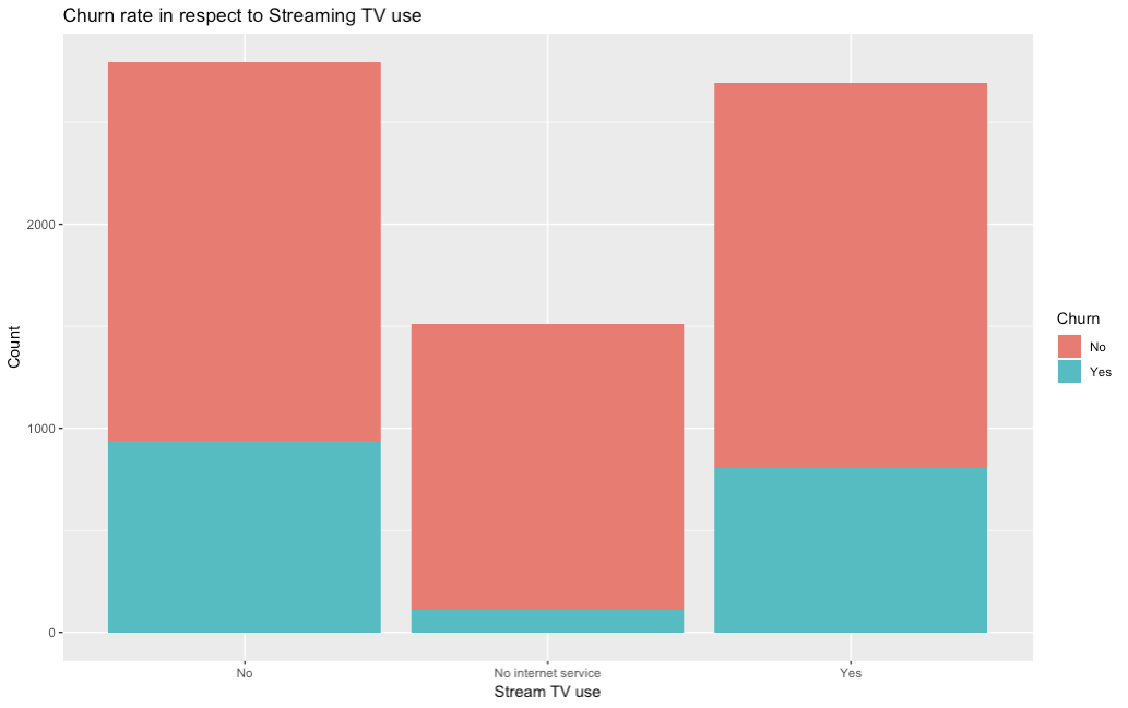 GitHub - VnumpyZ806/R_data_analytics: Data Analytics projects executed ...