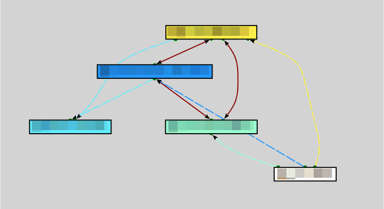ngx-graph 7.1.1 breaks autozoom and centering of graph · Issue #334 ...