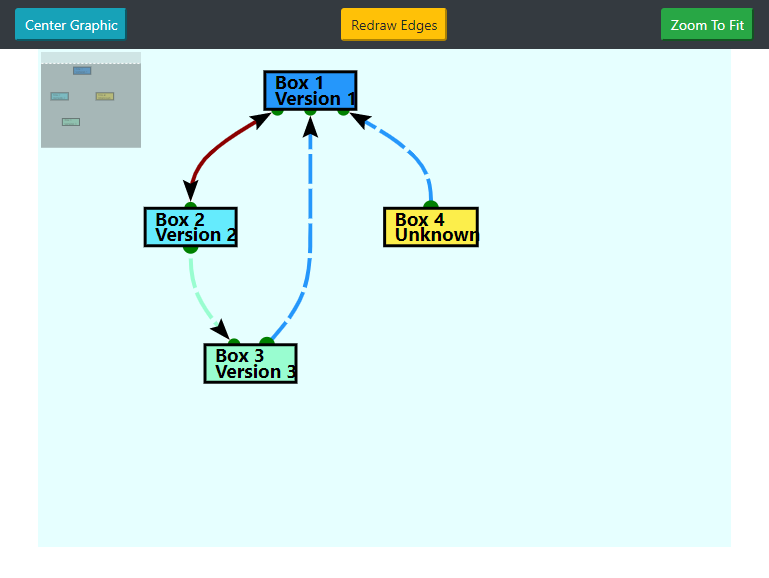 ngx-graph 7.1.1 breaks autozoom and centering of graph · Issue #334 ...