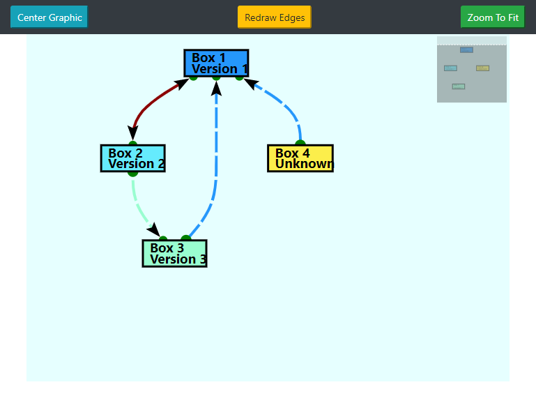 ngx-graph 7.1.1 breaks autozoom and centering of graph · Issue #334 ...