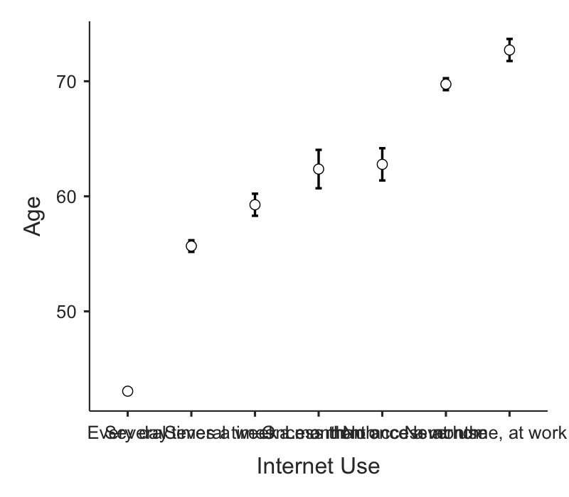 Graphs Display · Issue 906 · Jamovijamovi · Github 