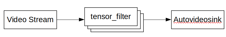 [Question] Process frames parallelly · Issue #3688 · nnstreamer/nnstreamer · GitHub