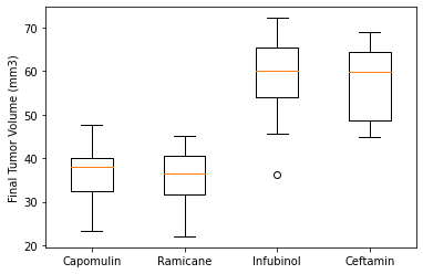 GitHub - valputla/Matplotlib-Analysis: Analysis of drug data in an animal study with matplotlib ...