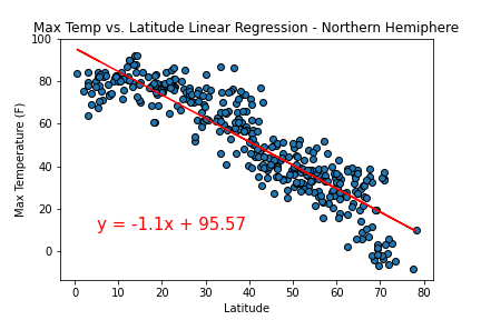 GitHub - valputla/Python-API-Challenge: Using GoogleMap API calls ...