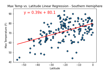 GitHub - valputla/Python-API-Challenge: Using GoogleMap API calls ...