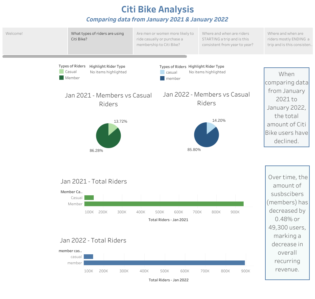 GitHub - valputla/Citi-Bike-Tableau-Project: Tableau visualizations using data from New York's ...