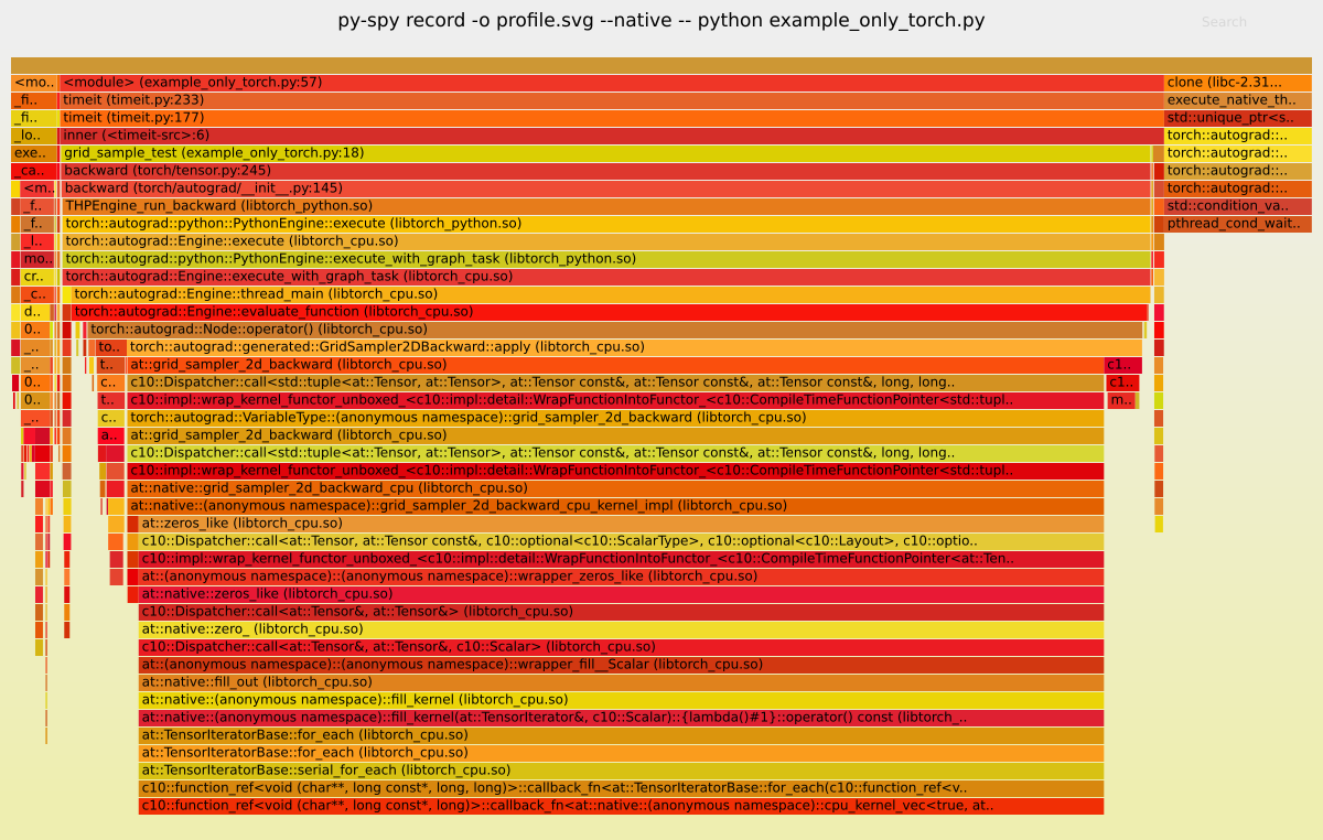 `grid_sample` backward pass performance scales poorly with `input` size · Issue #64977 · pytorch ...