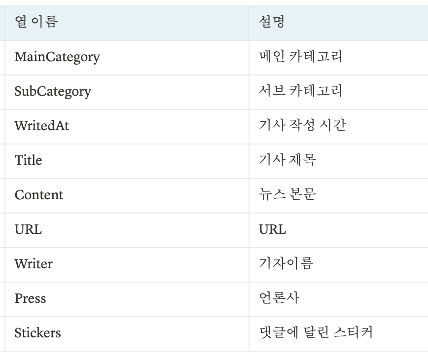 GitHub - sesac-finance/NEWS_TEAM_3