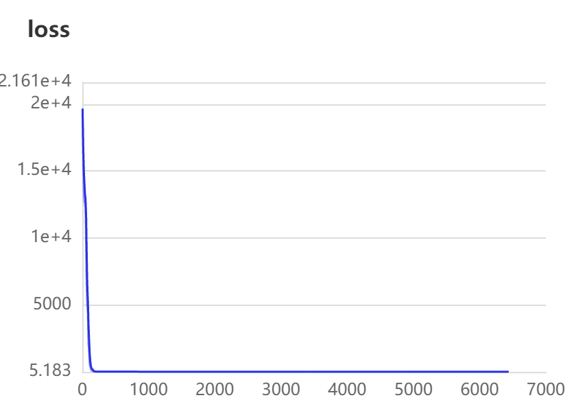 我训练自己的数据集，检测不出对象？ · Issue #5200 · PaddlePaddle/PaddleDetection · GitHub