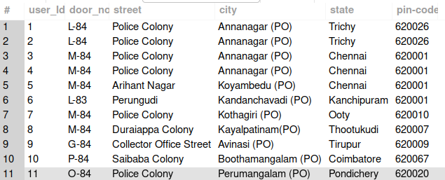 GitHub - MeenuSowjanya/FreshTech: SQL Project