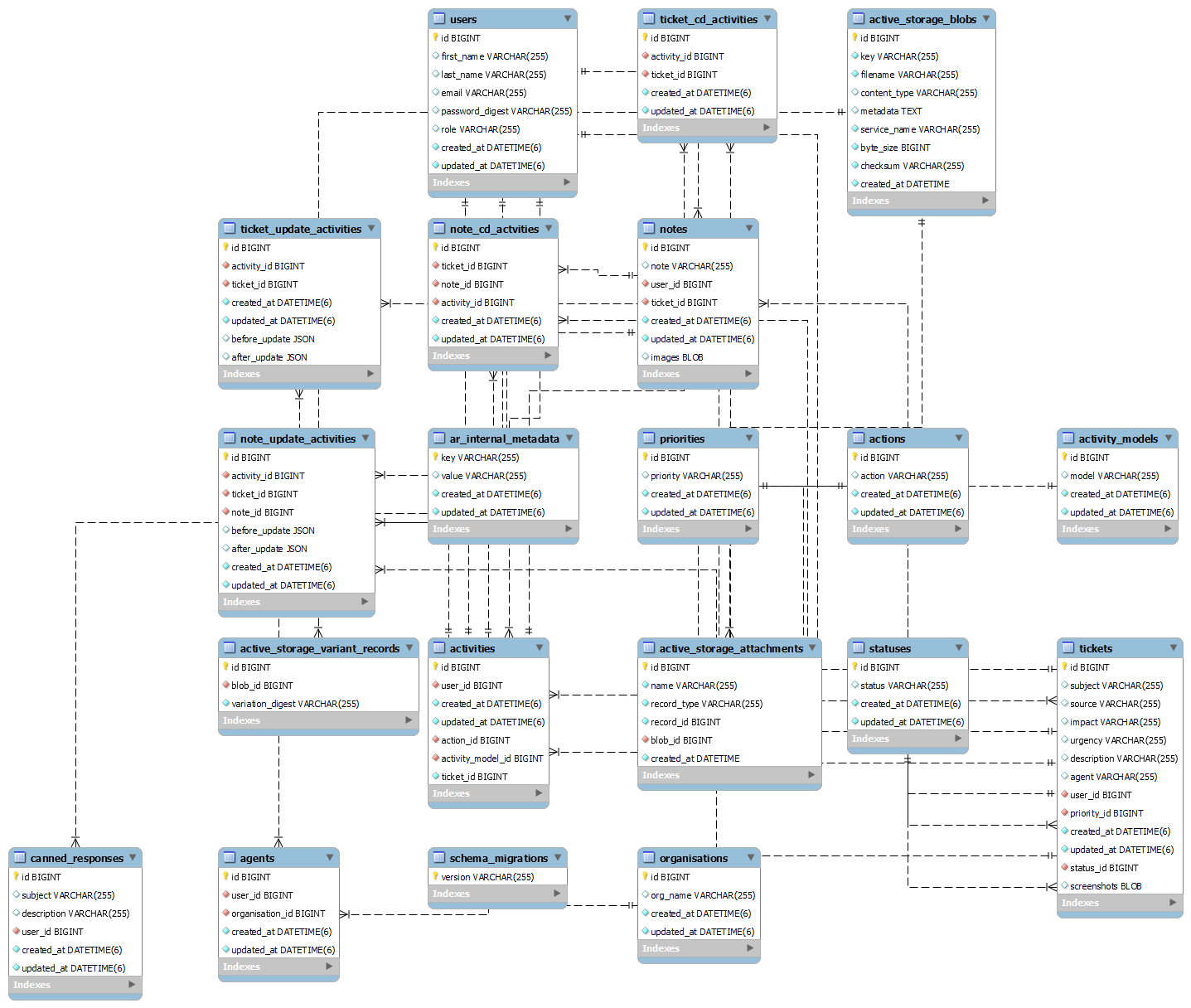 GitHub - MeenuSowjanya/freshrelease