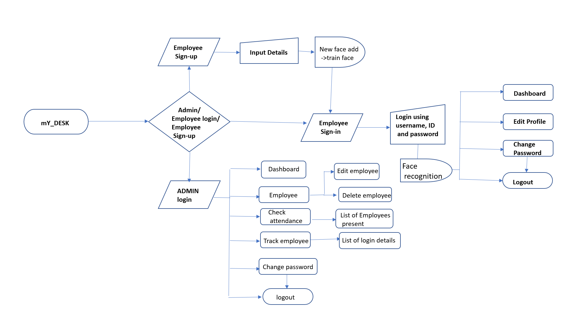 GitHub - Kedyi/mY_DESK