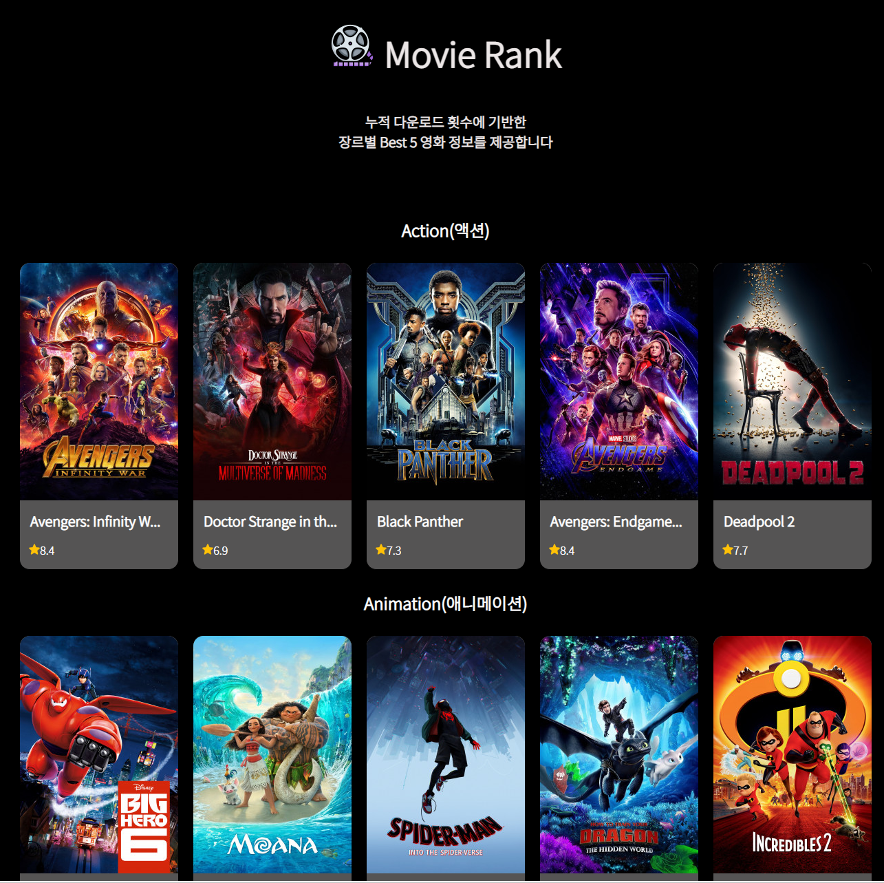 GitHub - KROomoO/React_MovieRank: 누적 다운로드 횟수에 기반한 장르별 Best 5 영화 정보를 제공합니다.