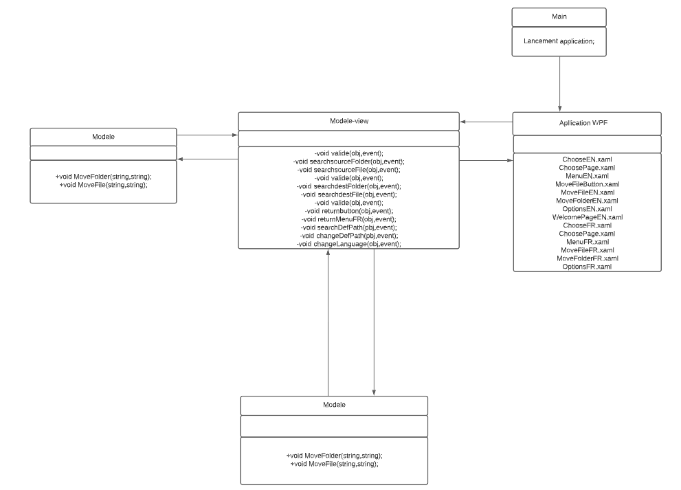 GitHub - KwiiKss/EasySave
