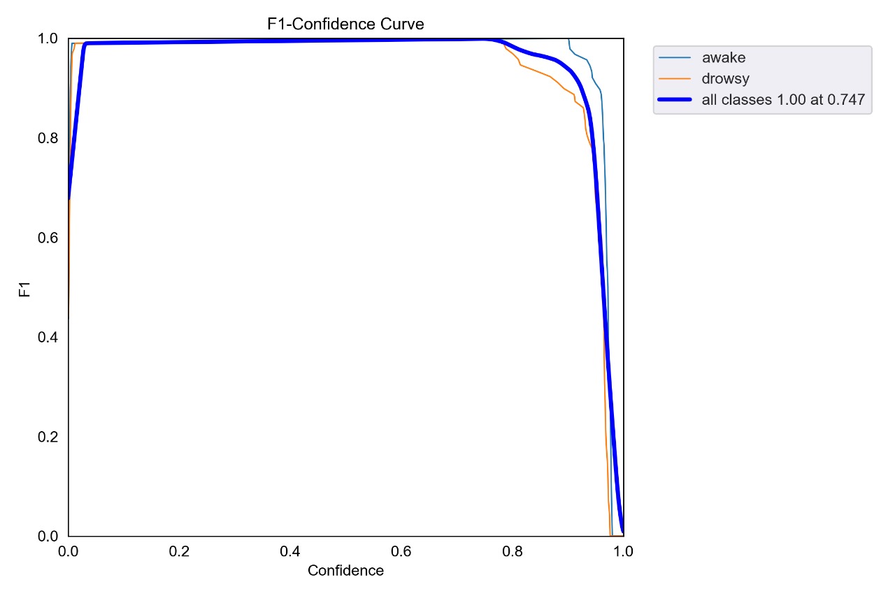 GitHub - Abhijeet103/Drowsiness-Detection