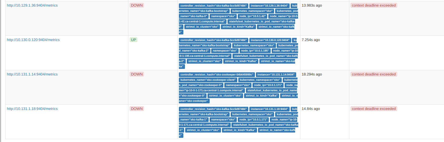 Prometheus showing "context deadline exceeded" · Issue #926 · strimzi ...