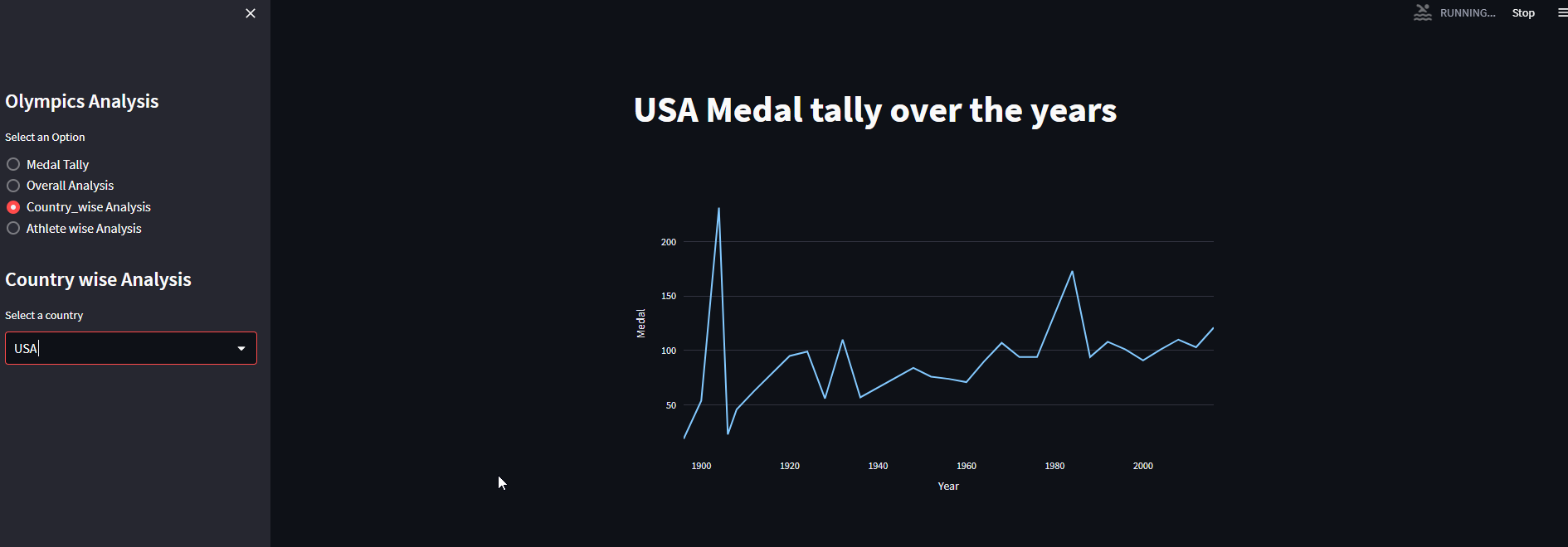 GitHub - riad5089/Olympics_data_analysis: A Streamlit web application ...