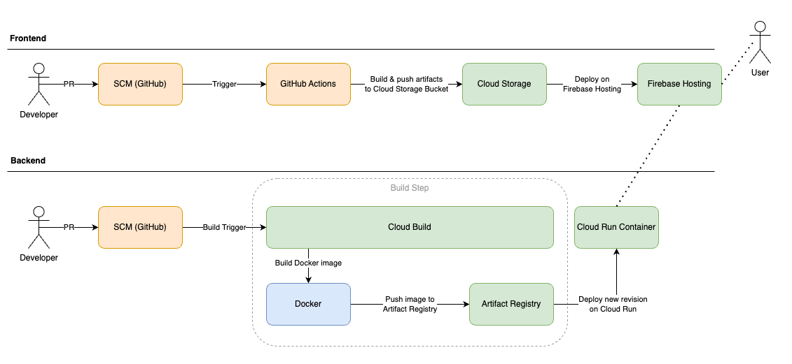 GitHub - paulocerez/raisekit-api: API for several business-related metrics.